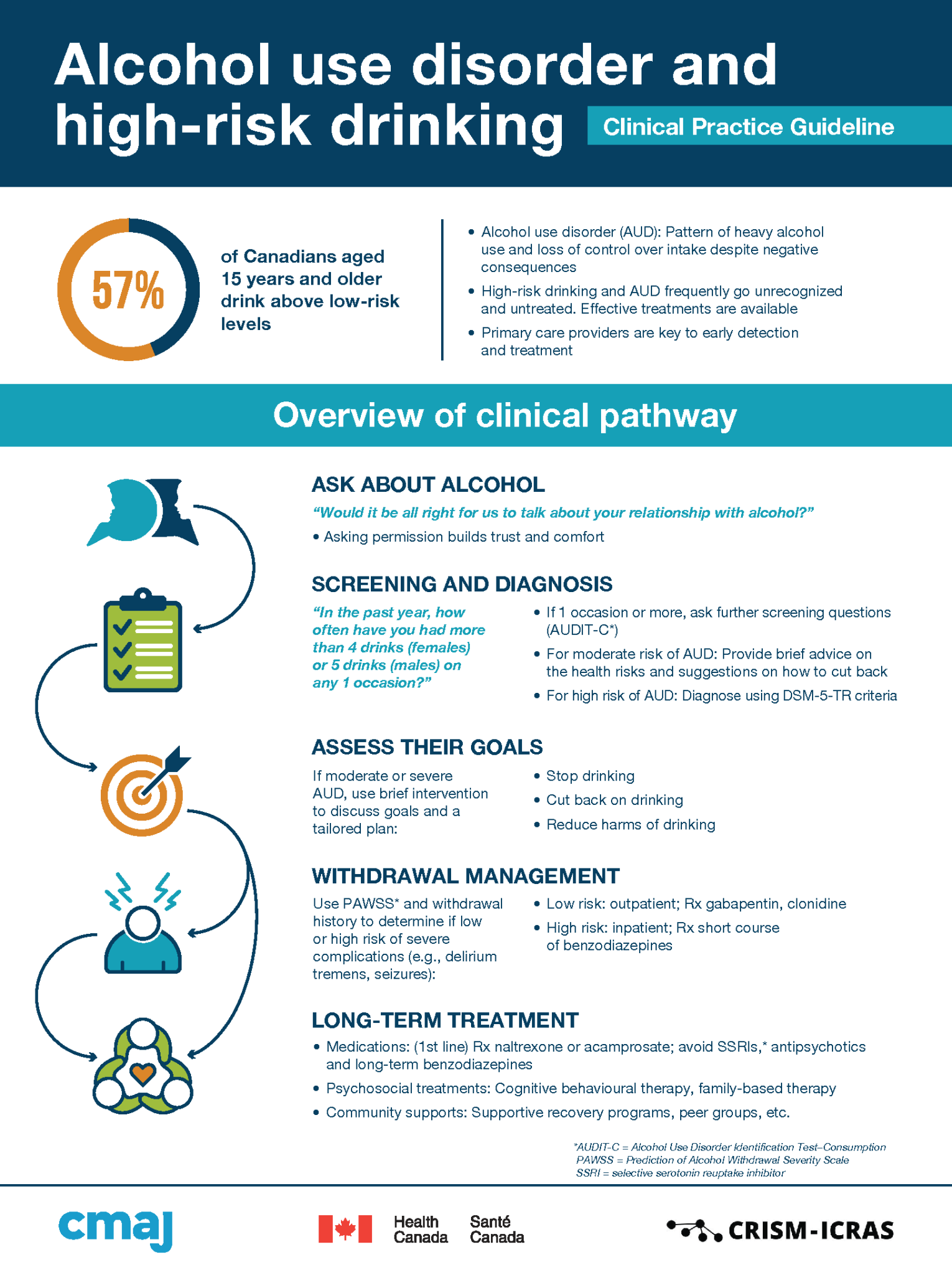 Canadian Guideline – BCCSU