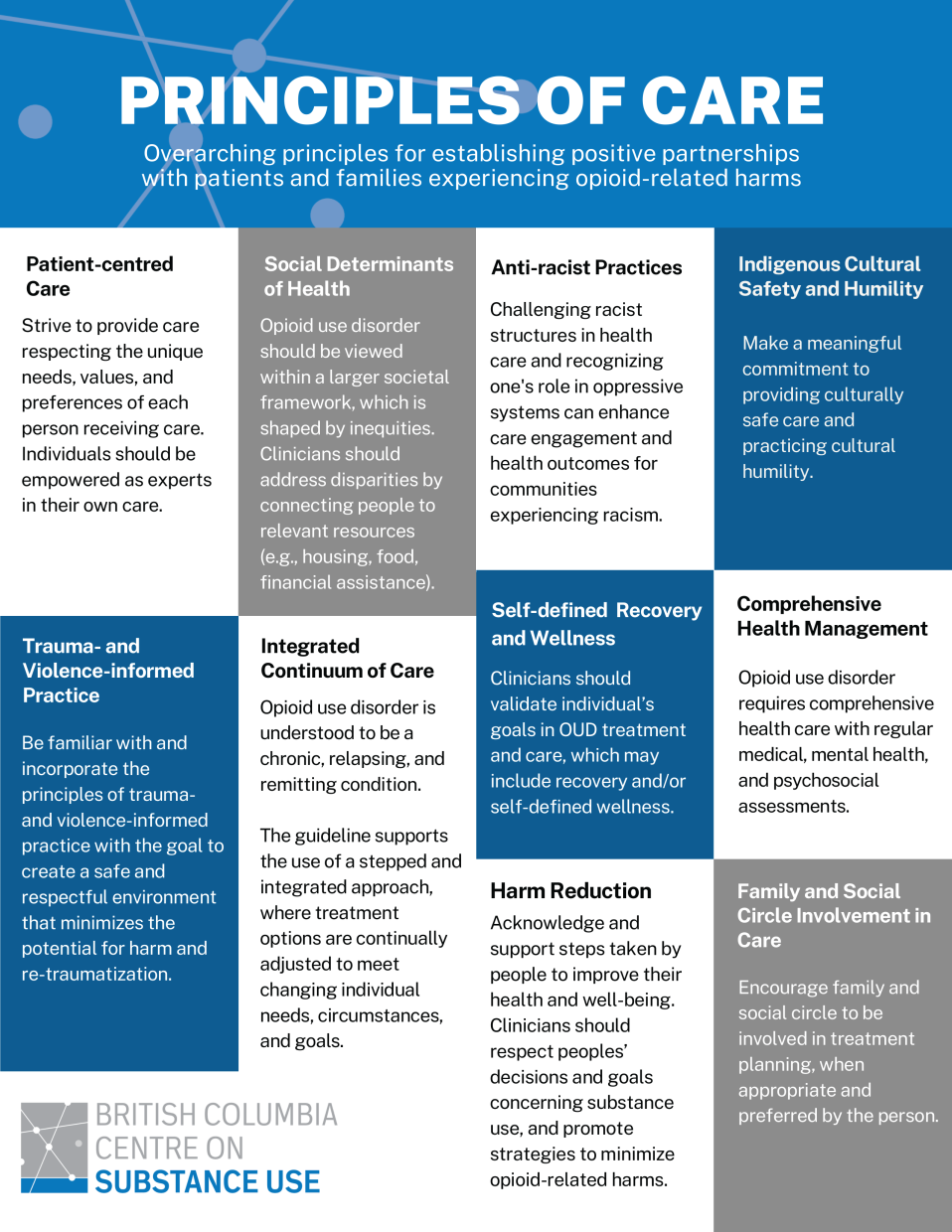 Cover – Principles of Care and Updates – BCCSU