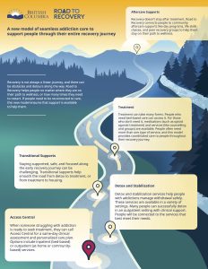 Road to Recovery – BCCSU